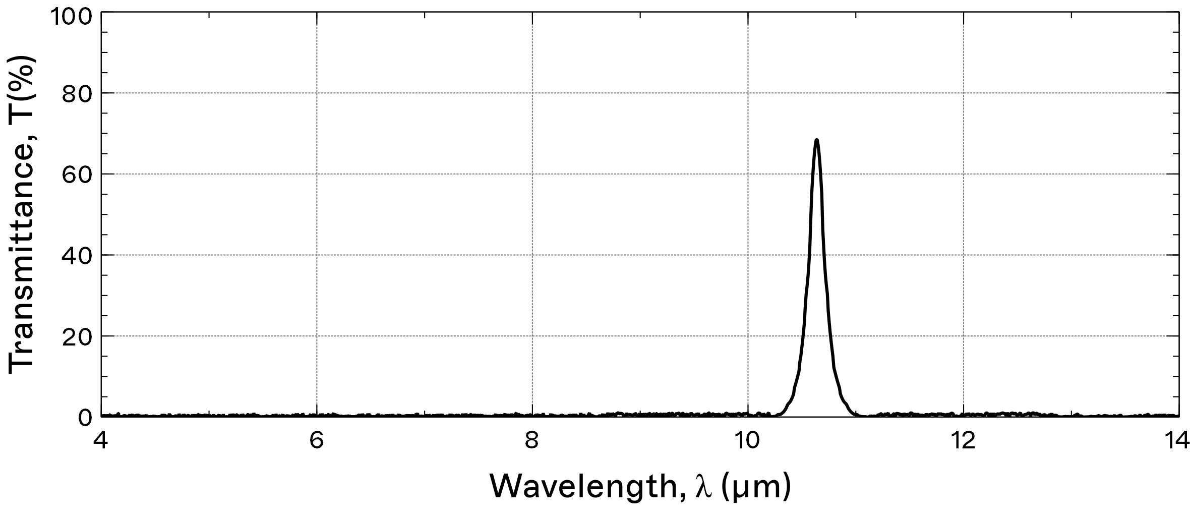 NBP_10600_300 - MAPSI PHOTONICS
